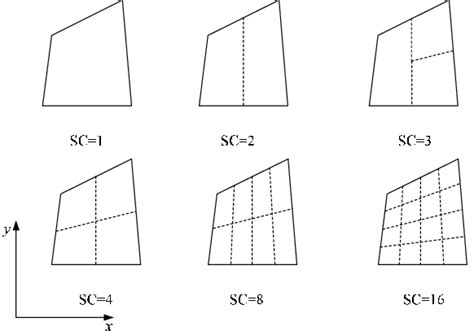 Division Of An Element Into Smoothing Cells Download Scientific Diagram