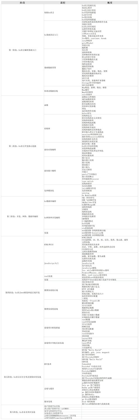 现在市场上哪一家培训golang体验好? 知乎 现在市场上哪一家培训golang体验好? 知乎