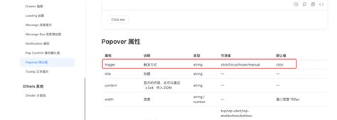 Bug Report El Popover中包含el Date Picker，el Date Picker选择后会自动关闭el Popover · Issue 6097