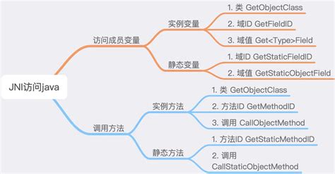JNI 访问Java的成员变量 Plus 博客园