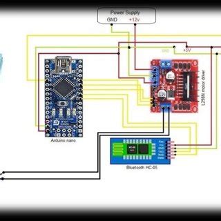The Implemented System With Arduino And Electronic Modules Download Scientific Diagram