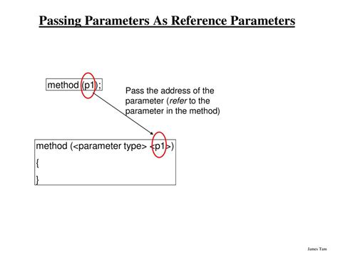 advanced java programming ppt download