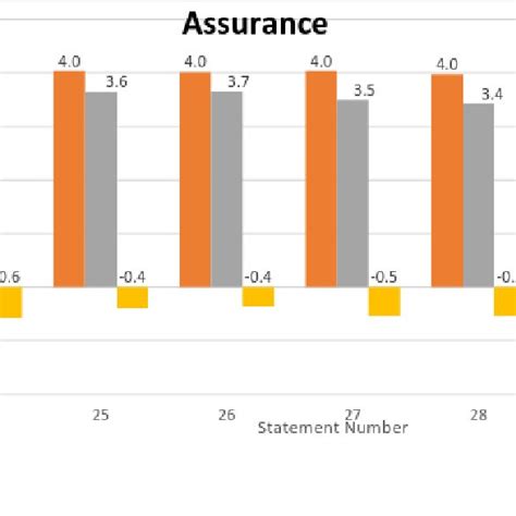 Empathy Dimension Score Download Scientific Diagram