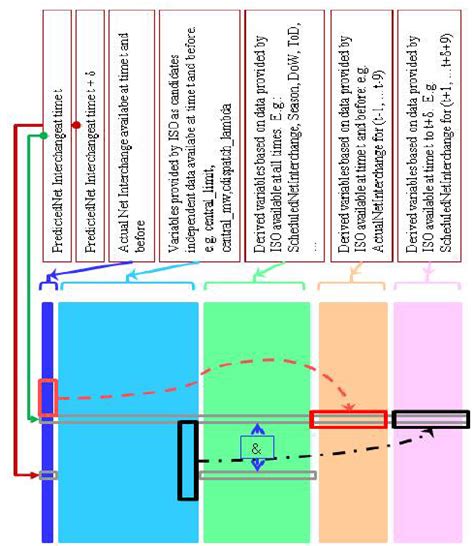 Illustration Of Data Matrix Download Scientific Diagram