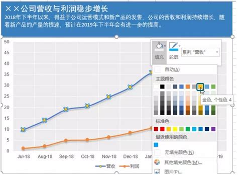 Excel图表配色技巧，excel图表如何配色才能增加颜值 天天办公网