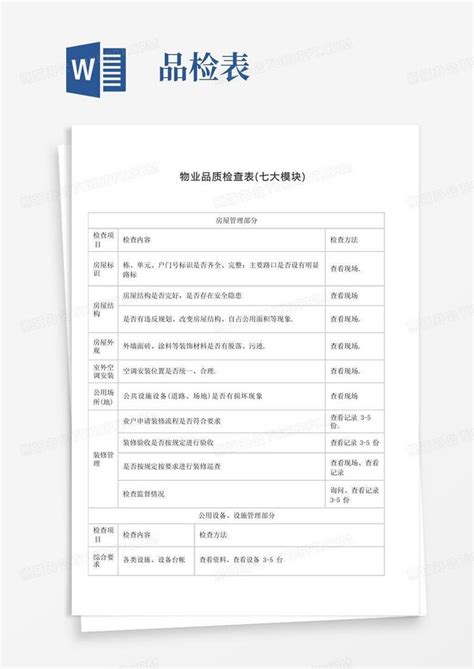物业品质检查表 七大模块 Word模板下载 编号lyxbyxvr 熊猫办公