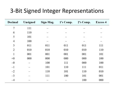 Ppt Data Representation Powerpoint Presentation Free Download Id