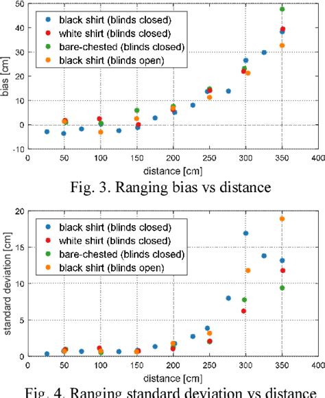 Figure 3 From Improving Ble Based Localization Accuracy Using Proximity Sensors Semantic Scholar