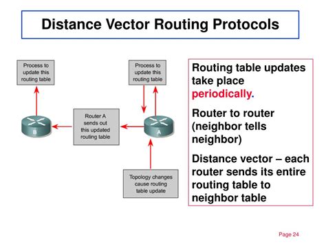 Ppt Routing Protocols Powerpoint Presentation Free Download Id 4196534