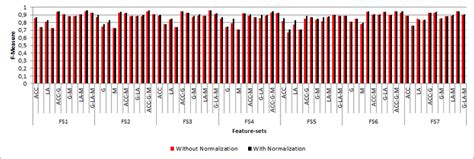 1 Effect Of Feature Normalization Download Scientific Diagram
