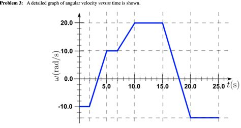 Solved Roblem 3 A Detailed Graph Of Angular Velocity Versus Chegg Com