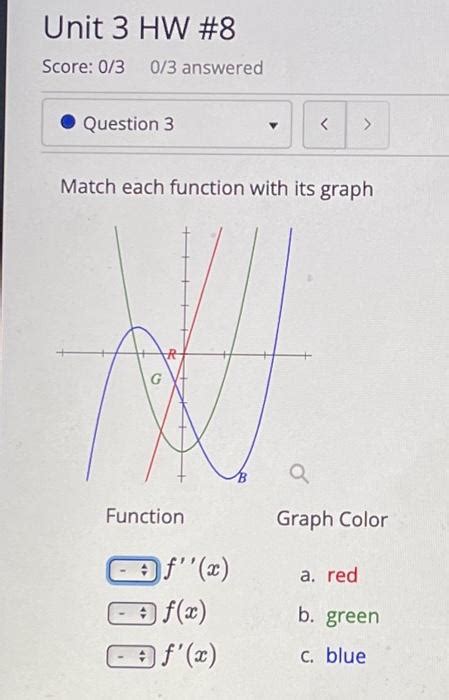 Solved Pick The Graph Of The Following Function
