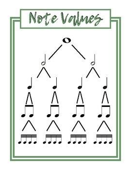 Note Values Chart By Brynna Luke TPT