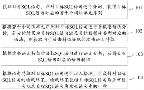 Sql语句的注入检测方法、装置、电子设备及存储介质与流程 Sql语句的注入检测方法、装置、电子设备及存储介质与流程