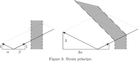 Figure 3 From Geometrical Computation Turing Computing Ability And Unpredictable Accumulations