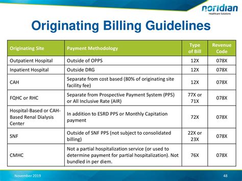 Wyoming Healthcare Financial Management Association Hfma Ppt Download