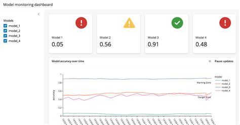 Shiny For Python Shiny Templates