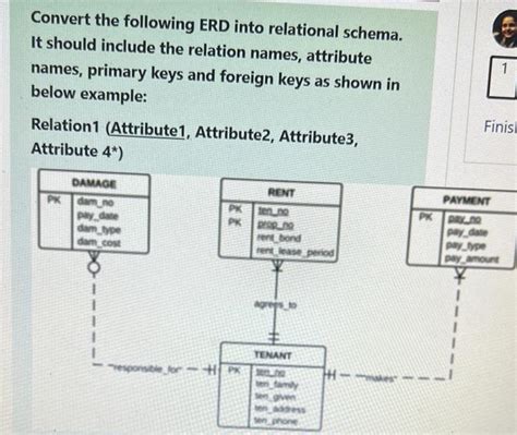 Solved Convert The Following Erd Into Relational Schema It