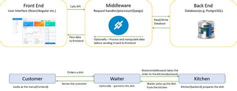 developing a web app from scratch — part 1 by syed misbah data decoded medium