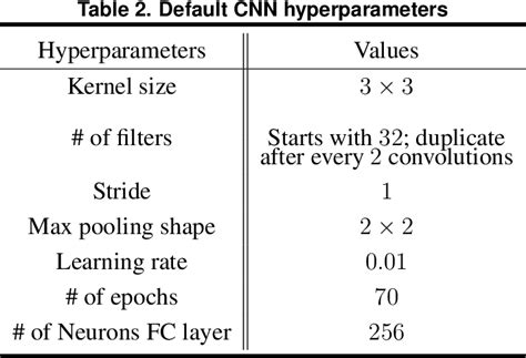 Table 2 From A Grammar Based Genetic Programming Approach To Optimize