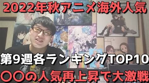 Top Anime Trendinganime