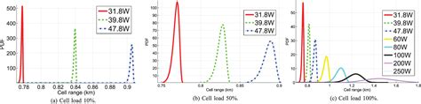 Figure 11 From Tutorial On Lte Lte A Cellular Network Dimensioning Using Iterative Statistical
