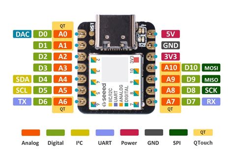 Seeed Studio Xiao Series Offers Diverse Mcu Solutions
