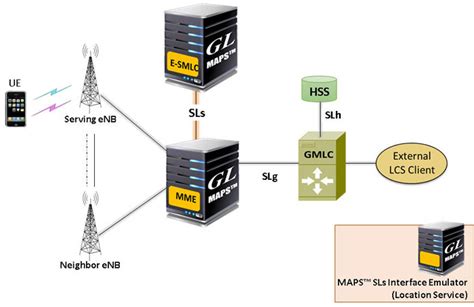 Maps™ Lte Sls Emulator Location Services Application Protocol Lcs Ap