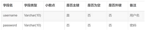 基于java和mysql实现的大学生学籍管理系统 毕业设计附完整项目代码 阿里云开发者社区