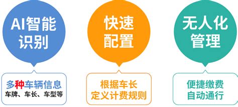 智慧停车场解决方案 停车场管理收费系统 车牌识别一体机 视频车位引导 反向寻车 高速数字道闸