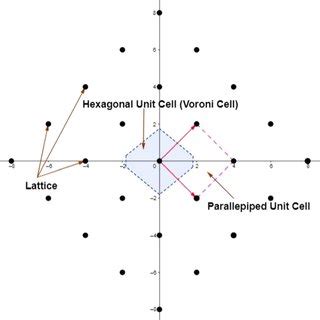 The Hexagonal Sampling Lattice Download Scientific Diagram