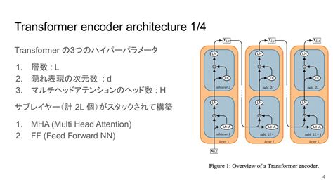 How To Dissect A Muppet The Structure Of Transformer Embedding Spaces