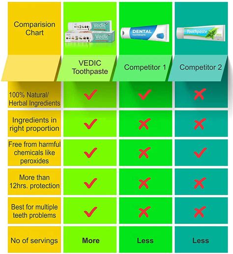 Toothpaste Color Chart