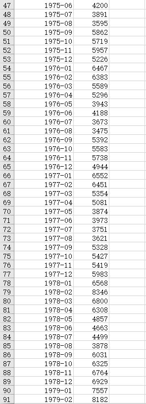 Solved Plot The Data Which Of The Following Appears To Best Chegg Com