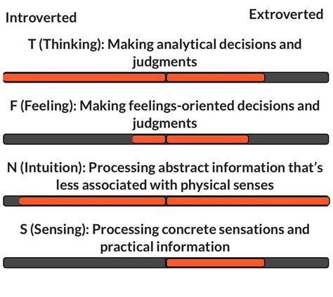 Intp With Very Low Si Or Something Else R Mbtitypeme