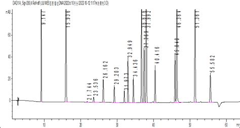 【飞诺美色谱】化妆品中吡硫鎓锌等18种防腐剂的分析方法 知乎