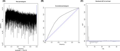 This Set Of Figures Are Results Of Second Stage In Step 4 About The Download Scientific Diagram