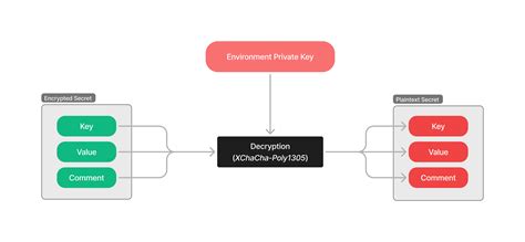 Architecture Phase Docs