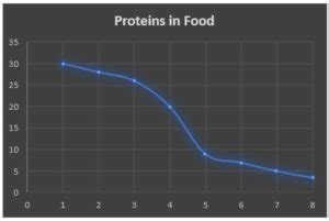 Plots In Excel Examples Applications How To Create Make