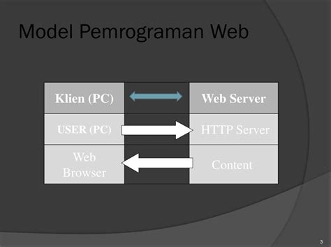 PPT Dasar Dasar Web Dan HTML Css PowerPoint Presentation Free Download ID