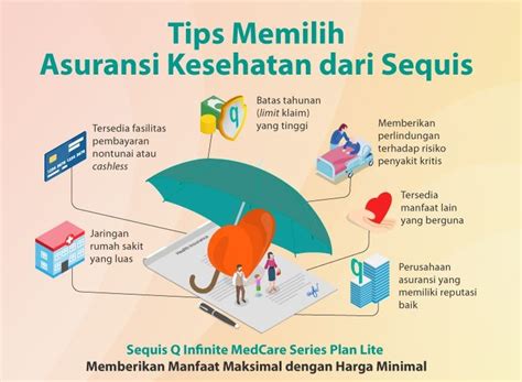 Tips Memilih Asuransi Kesehatan Ace Banten
