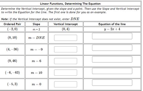 Solved Determine The Vertical Intercept Given The Slope And Chegg Com