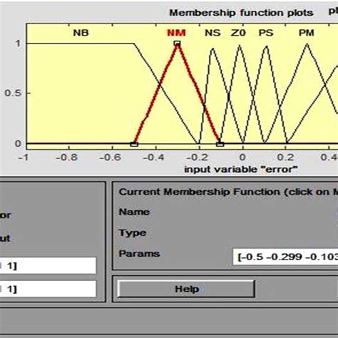 Membership Function For Speed Error Error Download Scientific Diagram