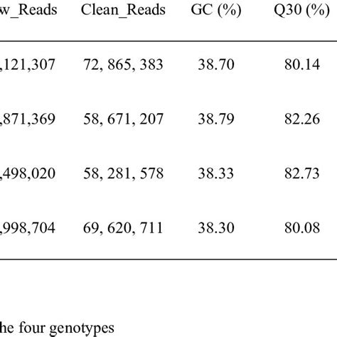 Coverage Of Reads Mapped To The Reference Genome Following The Download Scientific Diagram