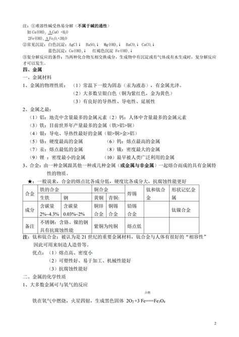2023年初中化学酸碱盐金属知识点总结 酸碱盐 中考网