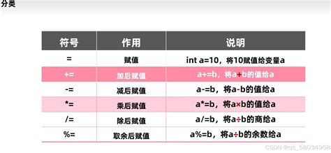 Java运算符 Csdn博客