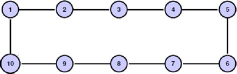 Figure 1 From Distributed Average Tracking For Double Integrator Multi