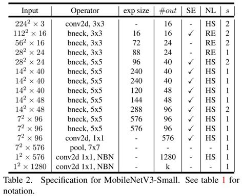 常用的轻量级神经网络结构总结 知乎