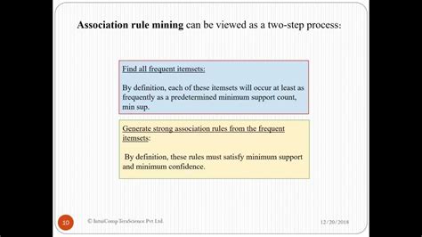 Association Rule Mining Apriori Algorithm Youtube
