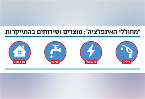 דעה הקפאת מחירים תפגע בצמיחה הכלכלית ישראל היום